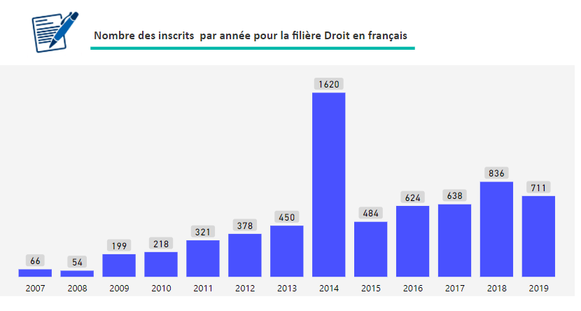 Faculté en chiffres_1 – FSJP
